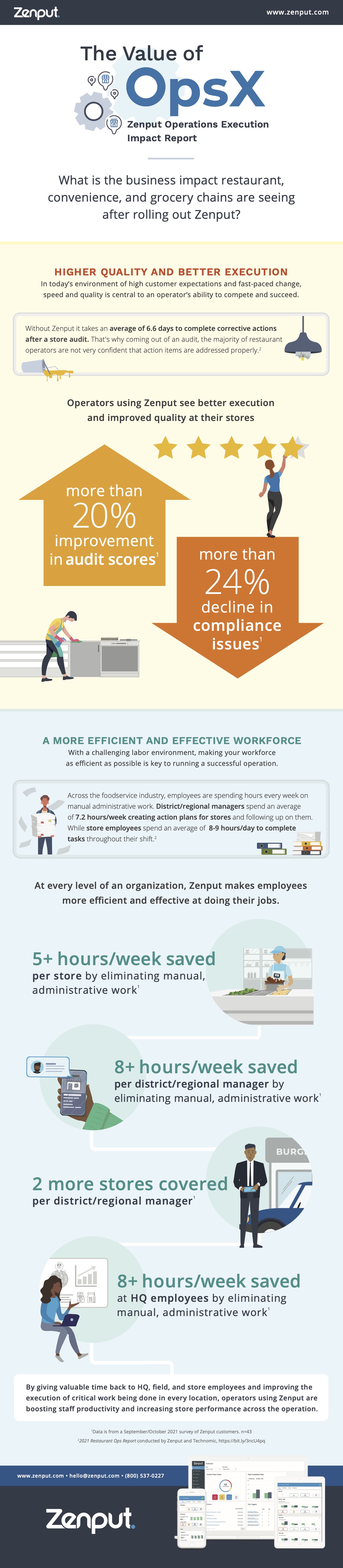 [Infographic] The Value of OpsX: Zenput Customers Report Time Savings and Quality Improvements ...